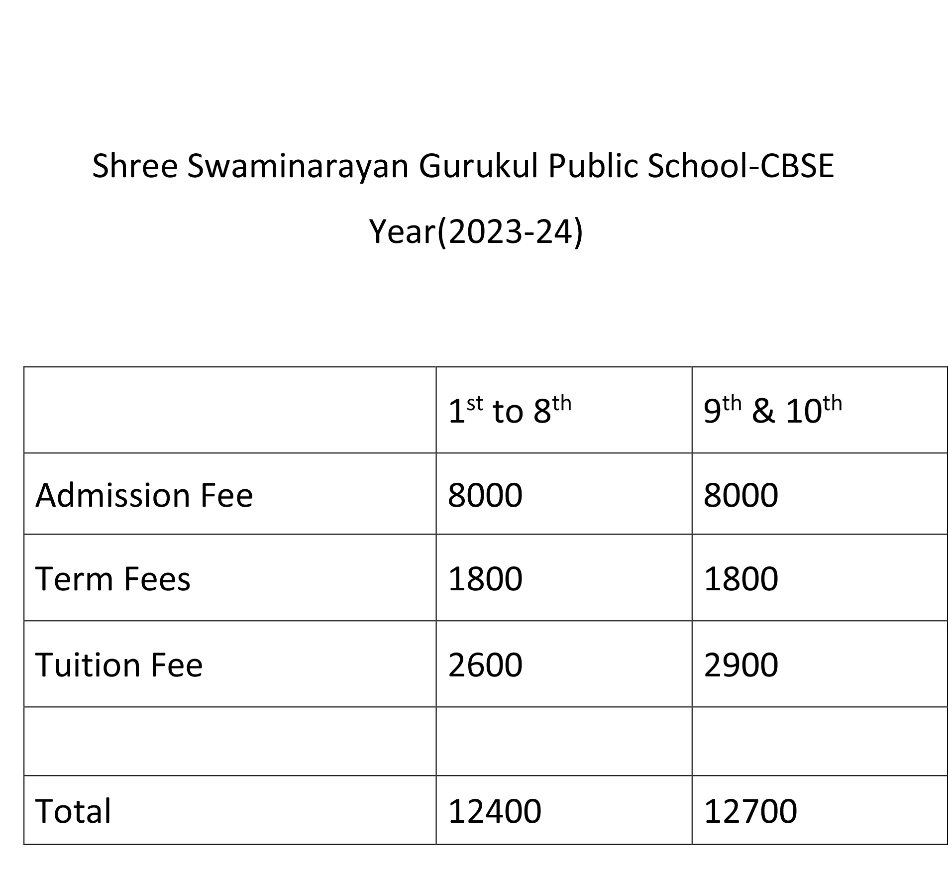 Welcome to Shri Swaminarayan Gurukul Public School - Ankleshwar